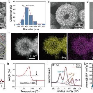 A SEM Image B Size Distribution C SEM Image At Higher Download Scientific Diagram