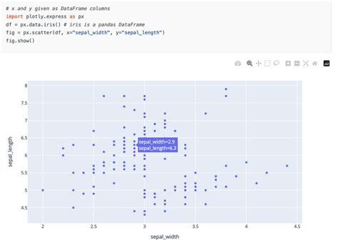 Datascience Plotly Python Datavisualization Data Explorers Hyand