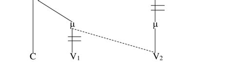 Fg Representation Of Vowel Elision Adapted From Mudzingwa And Kadenge