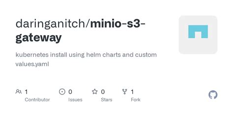 Github Daringanitchminio S3 Gateway Kubernetes Install Using Helm