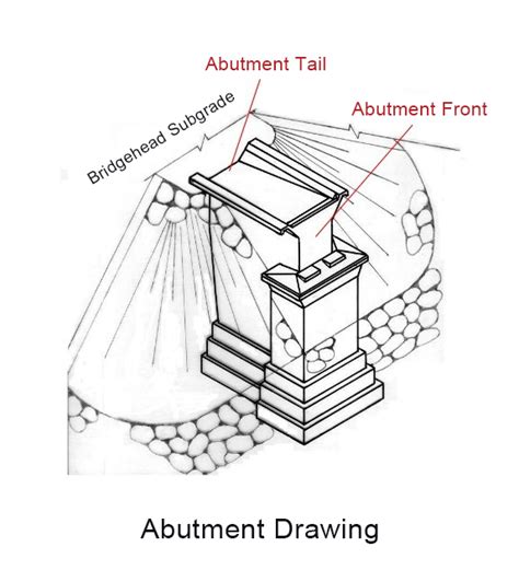 Understanding Bridge Abutments Structure Function And Construction Drawings