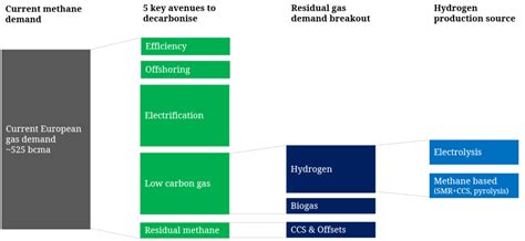 Decarbonising European Gas A Framework Timera Energy
