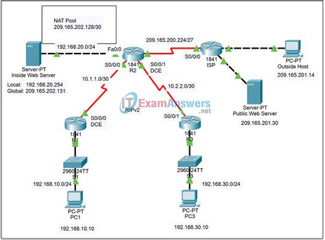 7 2 8 packet tracer scaling networks with nat answers