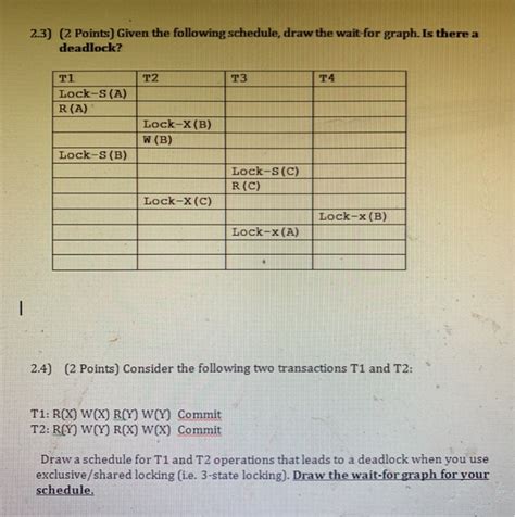 Solved 23 2 Points Given The Following Schedule Draw