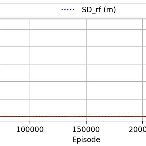 Learning Curves Rewards Download Scientific Diagram