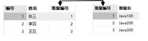 全面解析mysql1——数据库基础 Csdn博客
