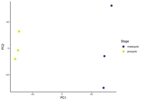 Workshop Data Analysis For Group Project