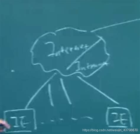 数据库schema 示例hackernew的技术博客51cto博客