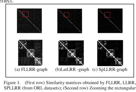 Figure 1 From Subspace Clustering Based On Latent Low Rank