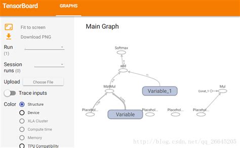 Windows 环境下tensorboard 不能显示的解决办法tensorboard不显示图表 Win7 Csdn博客