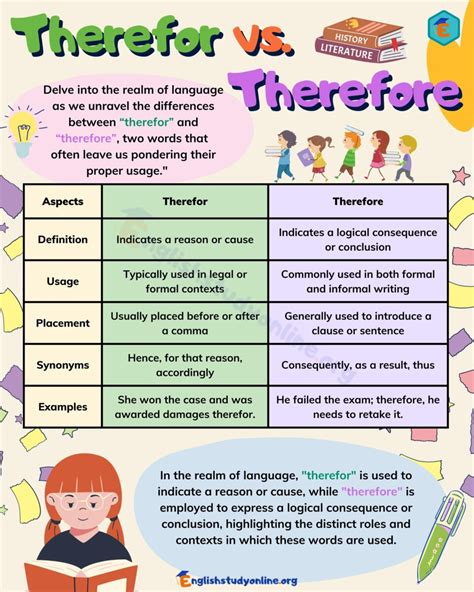 Therefore vs. Therefor: What's the Difference? - English Study Online