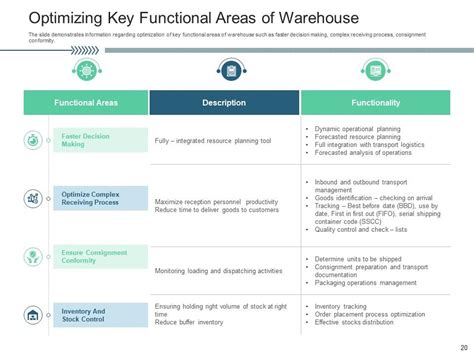 inventory management system powerpoint presentation slides