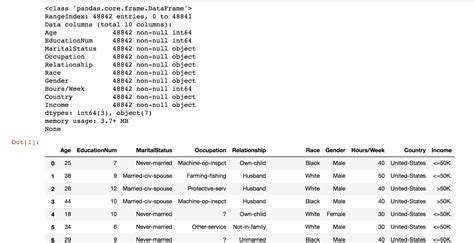 Python Recursive Feature Selection May Not Yield Higher Performance