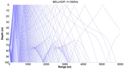 Sensors Free Full Text A Topology Reorganization Scheme For Reliable Communication In