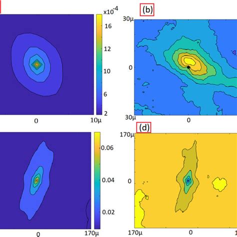 Examples Of Two Point Statistics For The Bin Size Of 30o Download Scientific Diagram