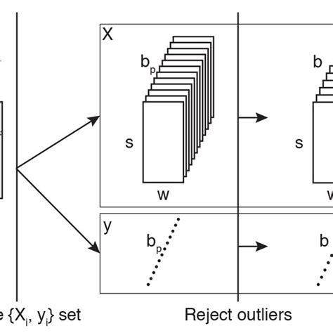 Trainingtesting Flow Input X And Output Y Nn Trainingtesting