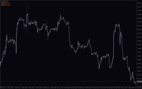 Spread Information Chart Mt4 Indicator Download For Free Mt4collection