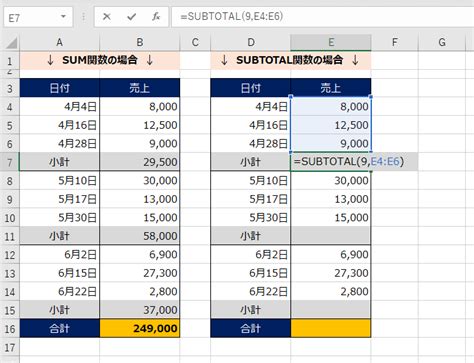 【excel】subtotal関数で小計は含めずに合計を集計する方法│コアースのブログ