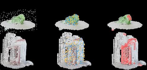 Illustration Of Key Voxel Distribution And Detected False Positive