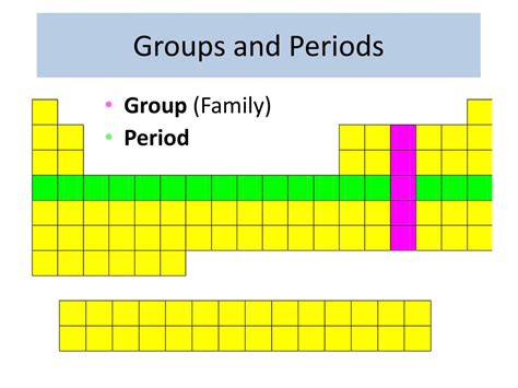 Ppt Atoms And The Periodic Table Powerpoint Presentation Free