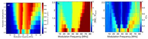 Photonics Special Issue Nonlinear Dynamics Of Semiconductor Lasers And Their Applications