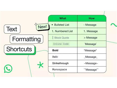 Whatsapp Users Get News Ways To Format Text All The Ways You Can