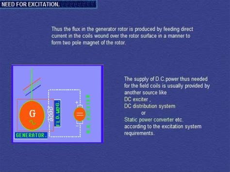 excitation system and capability curve of synchronous generator