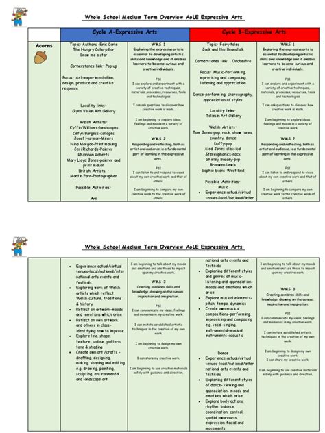 Whole School Medium Term Overview Aole Expressive Arts Download Free