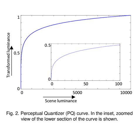 Flow Diagram Showing Major Steps Of The Proposed Tonemapping Algorithm