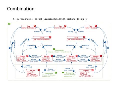 Martin Junghans Gradoop Scalable Graph Analytics With Apache Flink Ppt