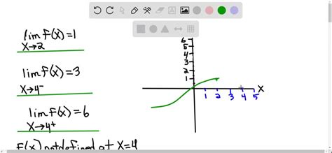 Solvedin The Following Exercises Sketch The Graph Of A Function With