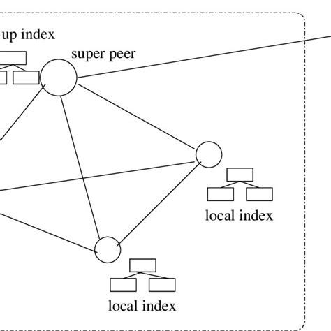 Hierarchical Summary Indexing Structure Download Scientific Diagram