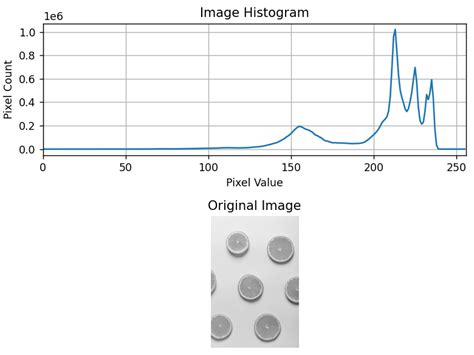 Python Opencv 影像处理：影像二值化python Opencv 二值化 Csdn博客