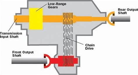 Understanding Jeep Transfer Cases How They Work And Which Models