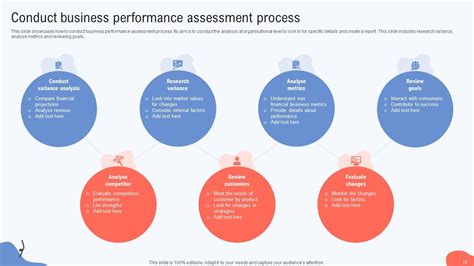 Performance Assessment Process Powerpoint Ppt Template Bundles PPT PowerPoint