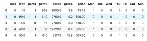 Beginners Guide To Machine Learning With Python Ai Digitalnews