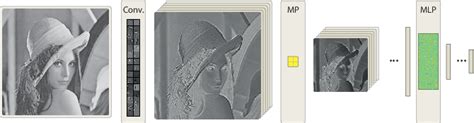 figure 2 from a fast learning algorithm for image segmentation with max