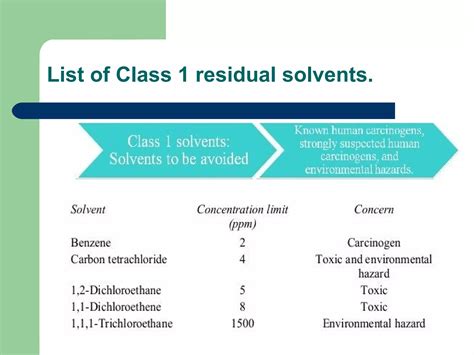 Residual Solvent PPT