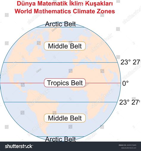World Mathematics Climate Zones Education Illustrator Stock Vector