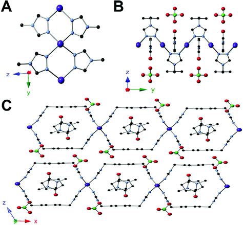 Isoreticular Synthesis Of 2d Mofs With Rotating Aryl Rings Inorganic Chemistry Frontiers Rsc