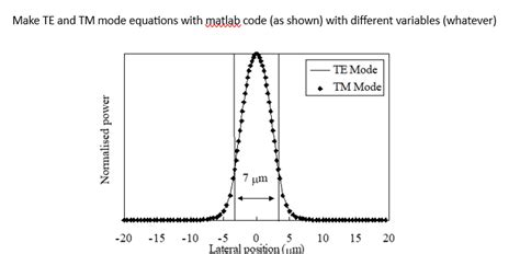 Solved Make Te And Tm Mode Equations With Matlab Code As