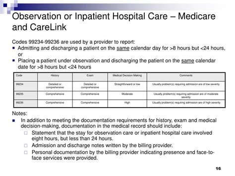 PPT Basic Inpatient E M Coding Training PowerPoint Presentation Free Download ID