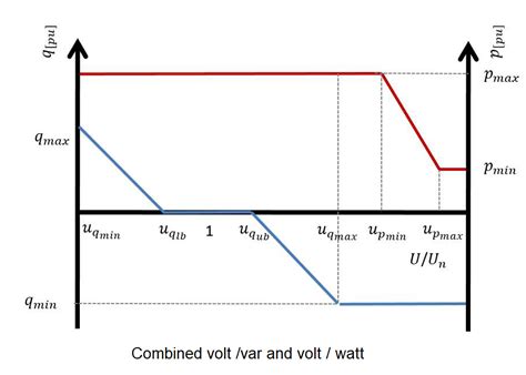pv system smart controller pydss 3 1 0 documentation