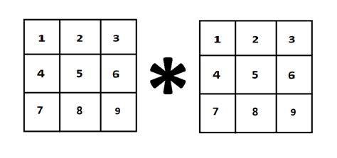 Python Coding From Scratch Matrix Multiplication Without Any Machine Learning Libraries