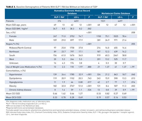 Glp 1 Agonist Comparison Chart A Visual Reference Of Charts Chart Master
