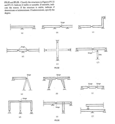 Solved P332 And P333 Classify The Structures In Figures