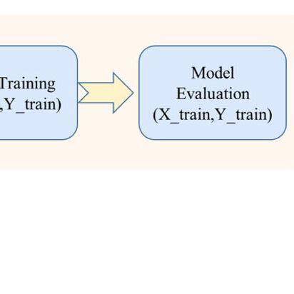 Hyperparameter Tuning Process And Results Download Scientific Diagram