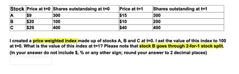 solved i created a price weighted index made up of stocks