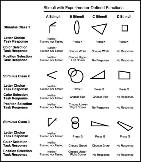Examples Of Stimuli And Experimenter Defined Functions Download