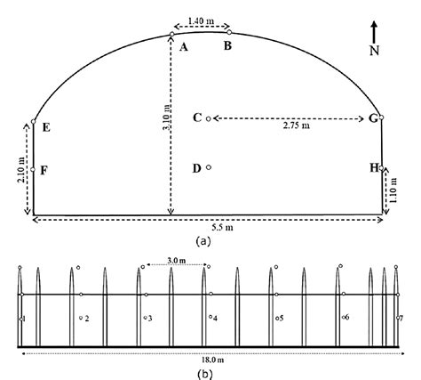Figure 1 From A Genetic Programming Based Optimal Sensor Placement For